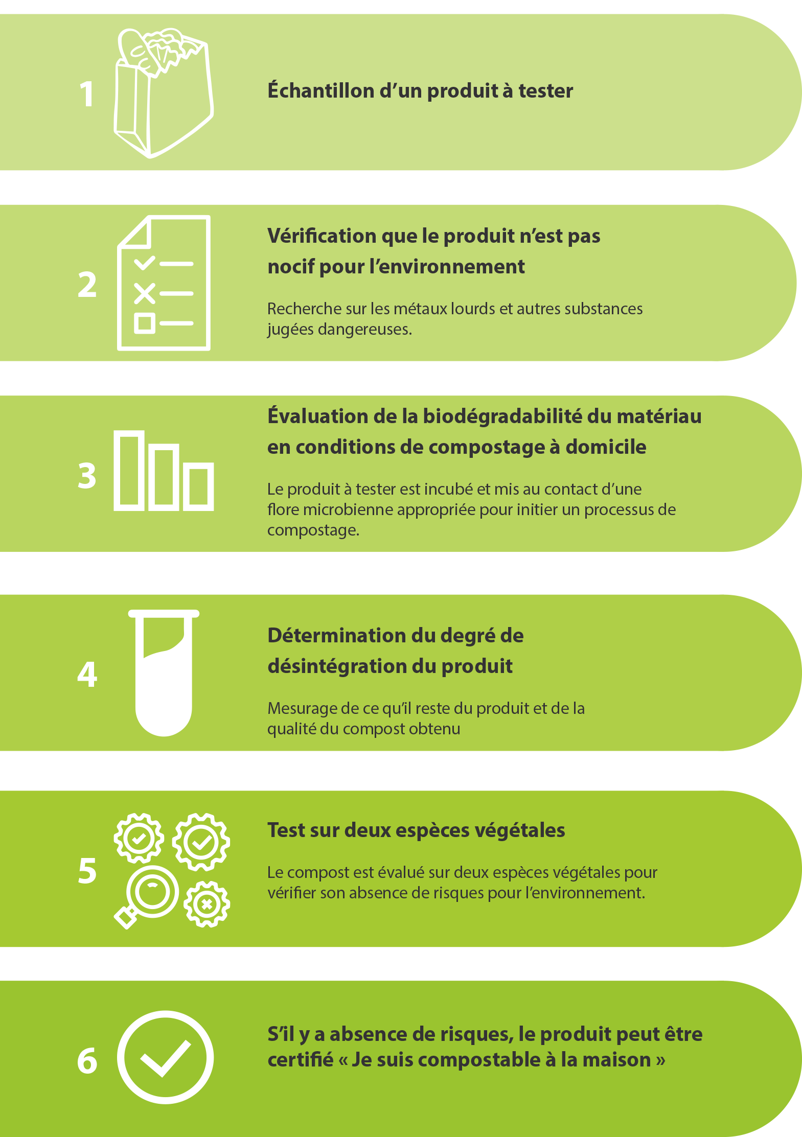 Emballages alimentaires compostables dans le compost ménager